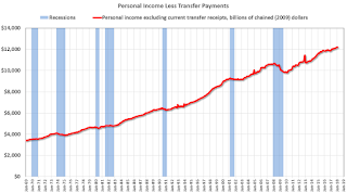 Calculated Risk: Personal Saving Rate and Real Personal Income less ...
