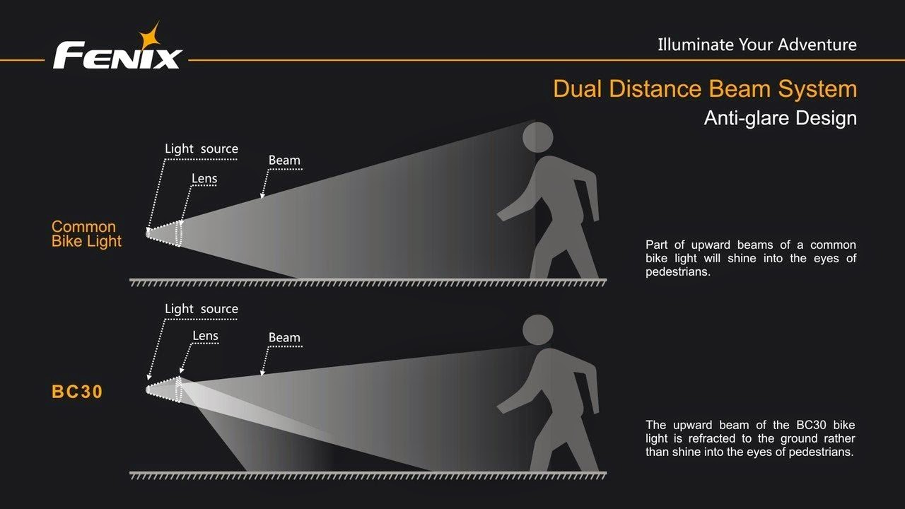 Utility Cycling Technology: "State of the Art" Lighting