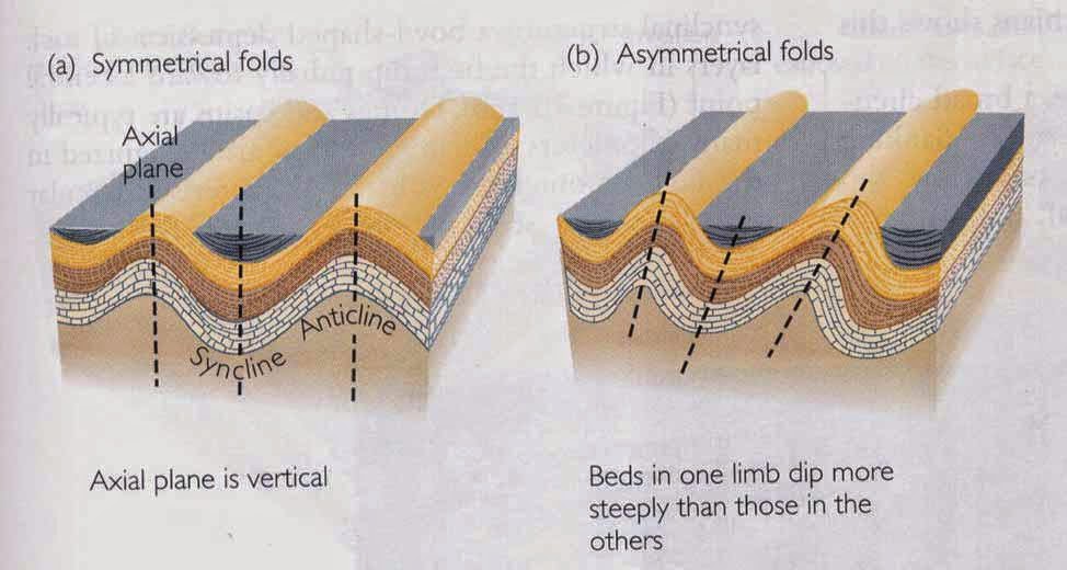 GEOLOGIA ESTRUCTURAL: DESCRIPCIÓN Y CLASIFICACIÓN DE PLIEGUES