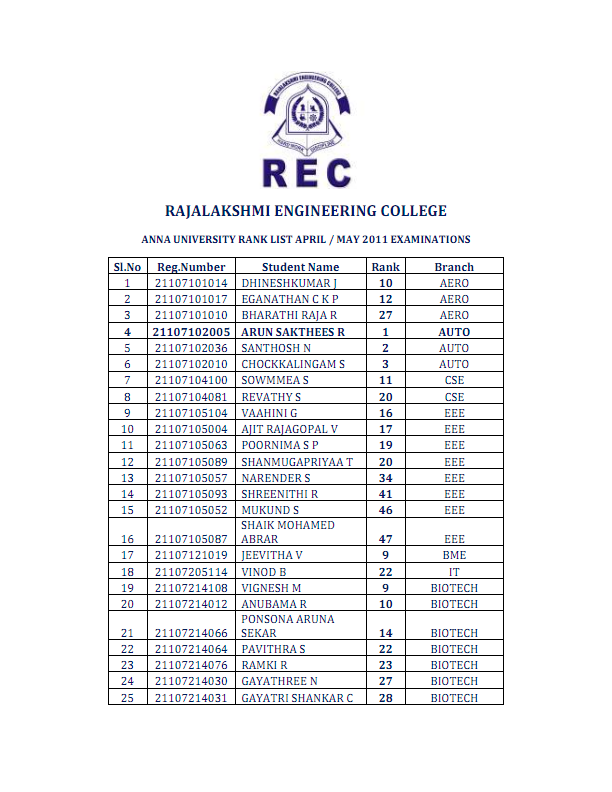 RAJALAKSHMI ENGINEERING COLLEGE - (REC) - APRIL / MAY 2011 EXAMINATIONS ...