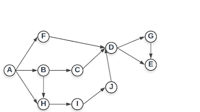 Inteligencia Artificial: Busqueda de costo uniforme