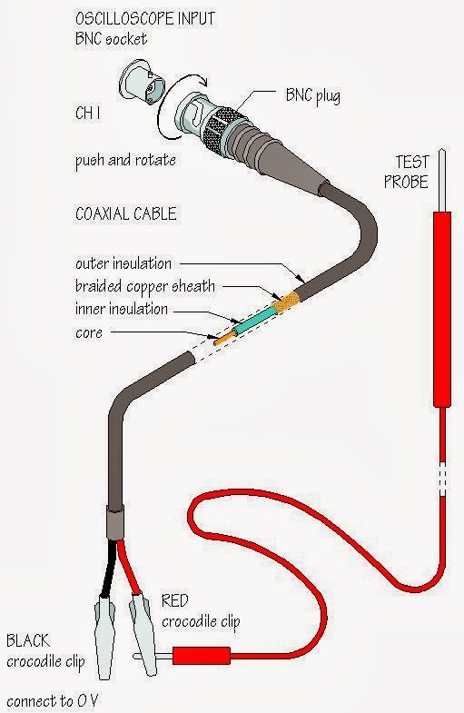 World of Circuits: Cathode Ray Oscilloscope [CRO] ( Basics )