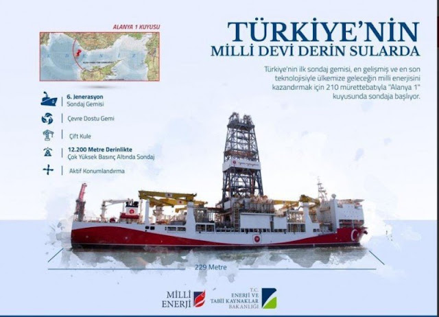 Πολεμικό κλίμα φτιάχνει η Άγκυρα ενόψει της γεώτρησης του «Πορθητή ...