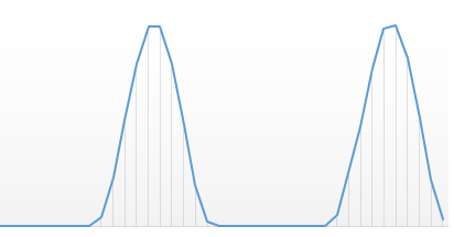 AC Voltage Measurement Using PIC - Embedded Laboratory