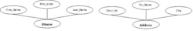 Computer Science And Engineering Tutorials Notes Mcqs Questions And Answers Composite