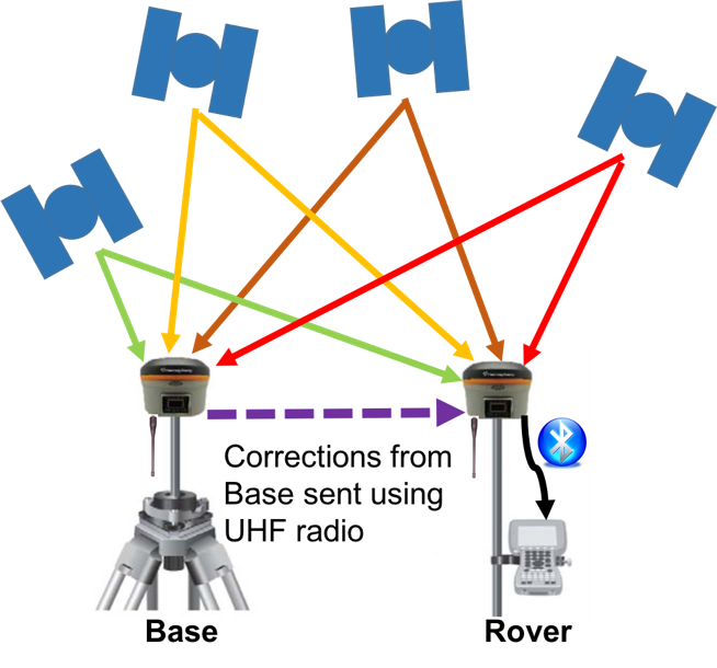 GPS-VRS 於TWD97及TWD67使用上校正