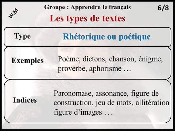 Résumé De Roman: Les types de textes