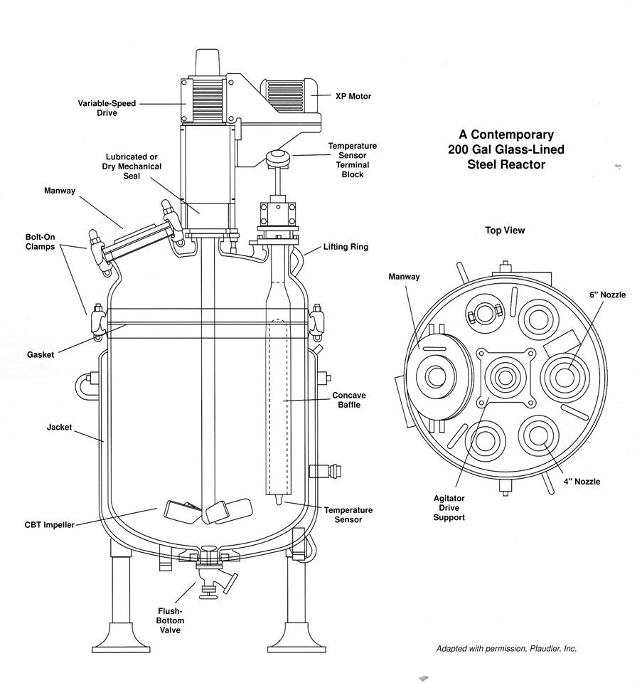 Il Chimico Scettico: IL PILOTA