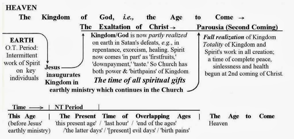 Relevancy22: Contemporary Christianity: Post-Evangelic Topics and ...
