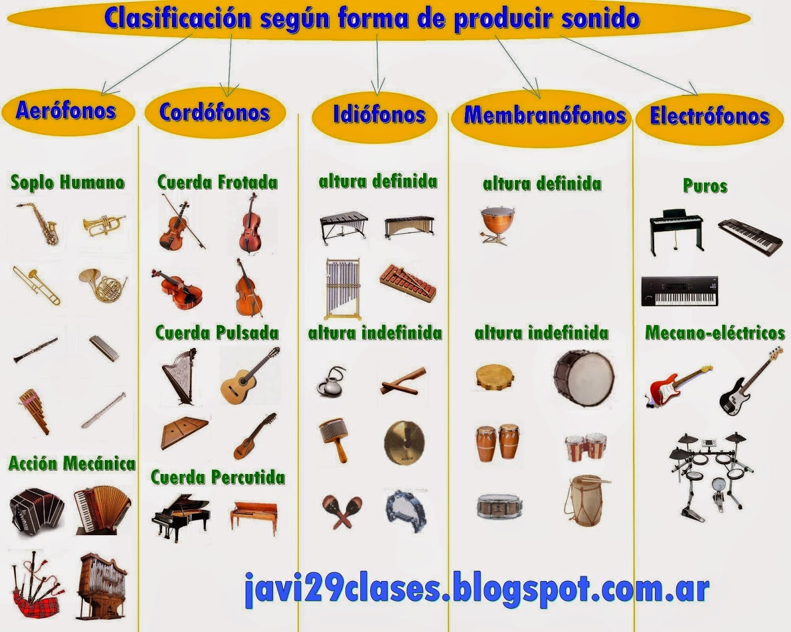 música: ACTIVIDAD 4 CLASIFICACIÓN DE INSTRUMENTOS MUSICALES