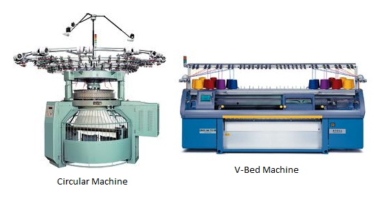 Knitting | Classification of weft knitting m/c - Textile store