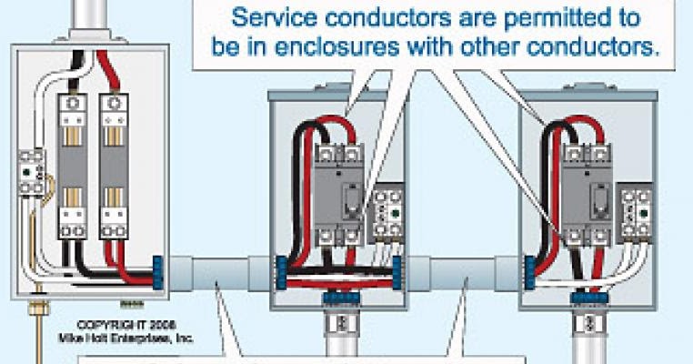 Outside overhead branch circuit, feeders is of covered conductor- when ...