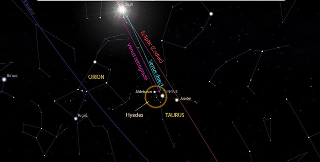 The Galactic Guide for the XXIst Century: Venus ends its retrograde ...