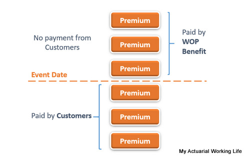 Waiver of Premium: How Do You Manage It?