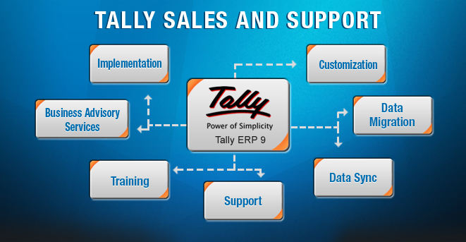 Tally Software In Bangladesh: Tally.ERP 9 the best Accounting software