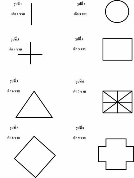 Child Care of Early Childhood with Special Need : สัปดาห์ที่ 11