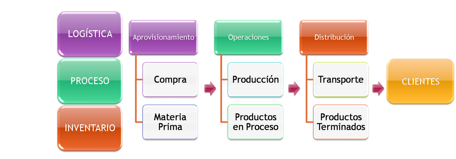 Investigación de Operaciones: Inventarios