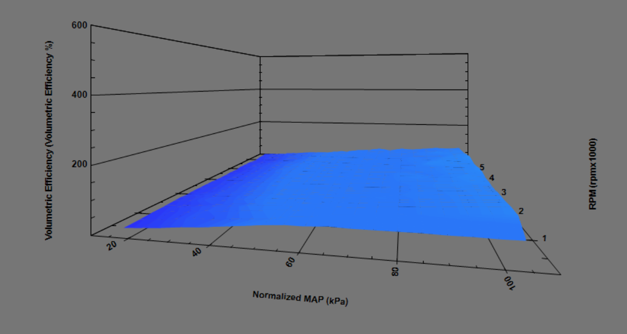 My Indian Tuning Blog: Wideband O2 Sensor & Tuning Strategy