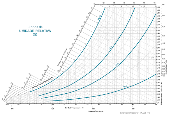 Psicometria aplicada à refrigeração