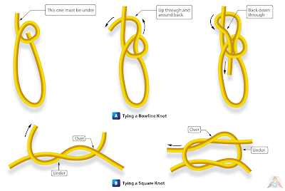 Aircraft Tie Down Procedures | Aircraft Systems