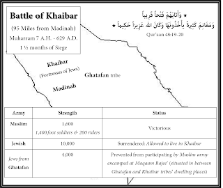 THE COMPANION: The Battle of Khaibar