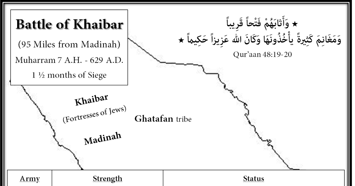Battle of Khaibar | Tasheel Tadrees