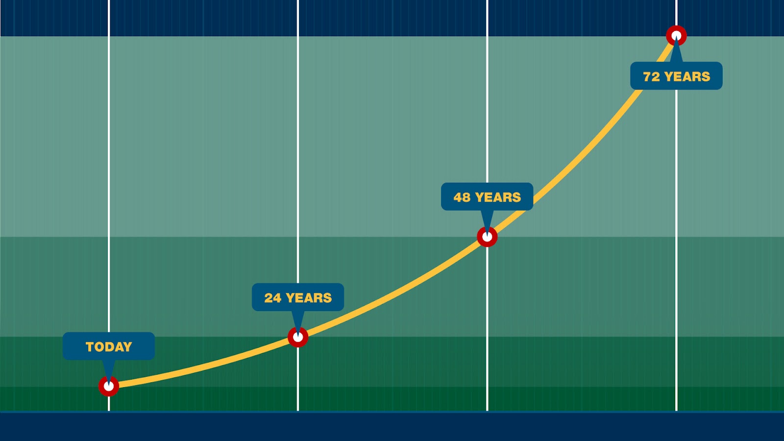 FIRST FINANCIAL INSIGHTS: HUMAN EXTINCTION IS INEVITABLE...