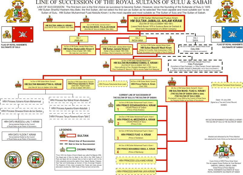 'SULTAN SULU' AKUI SABAH MILIK MALAYSIA