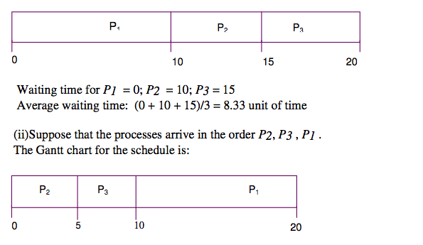 Cpu Burst Time Indicates The Time The Process Needs The Cpu The Following Are The Set Of
