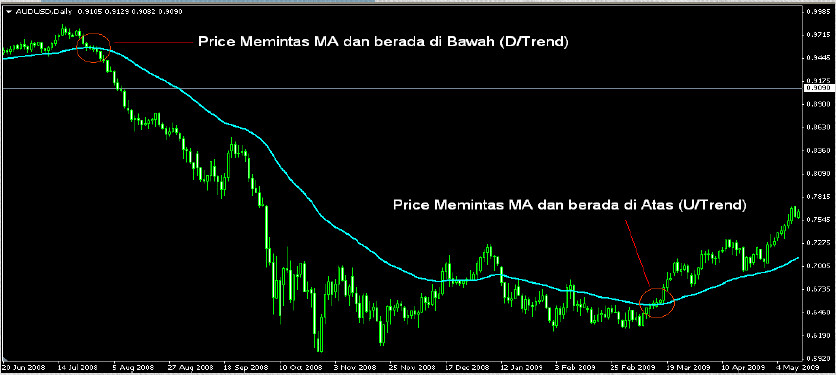 bbma: bbma trading in English