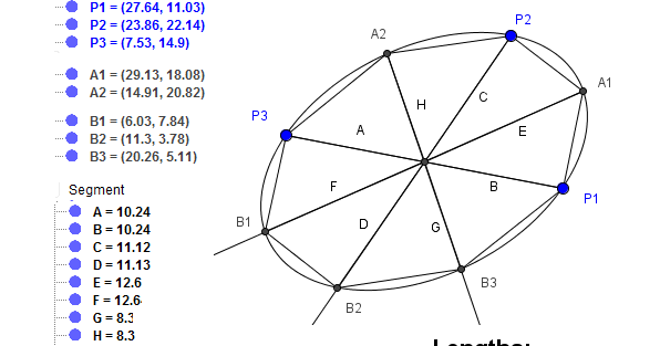 The Ben Paul Thurston Blog: Elliptical Pizza Theorem
