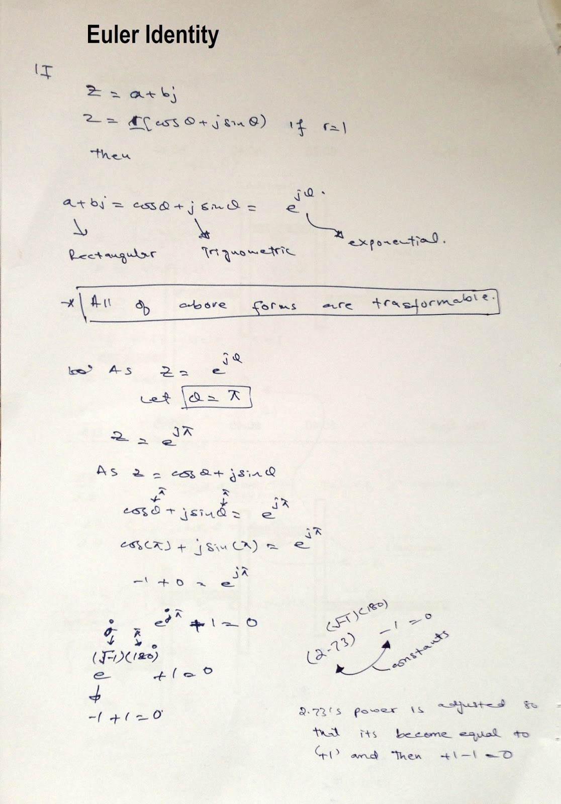 ExtremeVoltages: Two Different Proof of Euler Identity