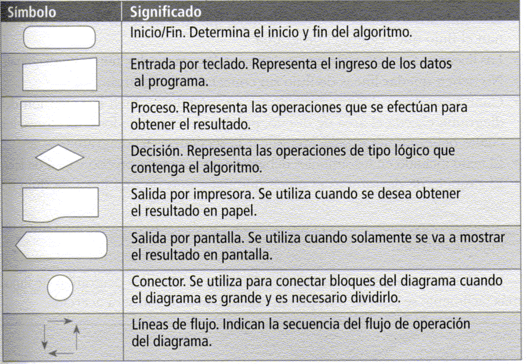 Aprendizaje de Algoritmos - TICCAD: DIAGRAMAS