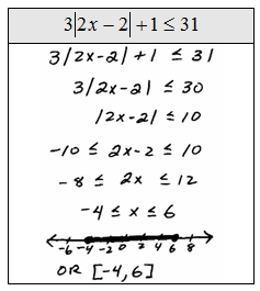 OpenAlgebra.com: Free Algebra Study Guide & Video Tutorials: Absolute ...