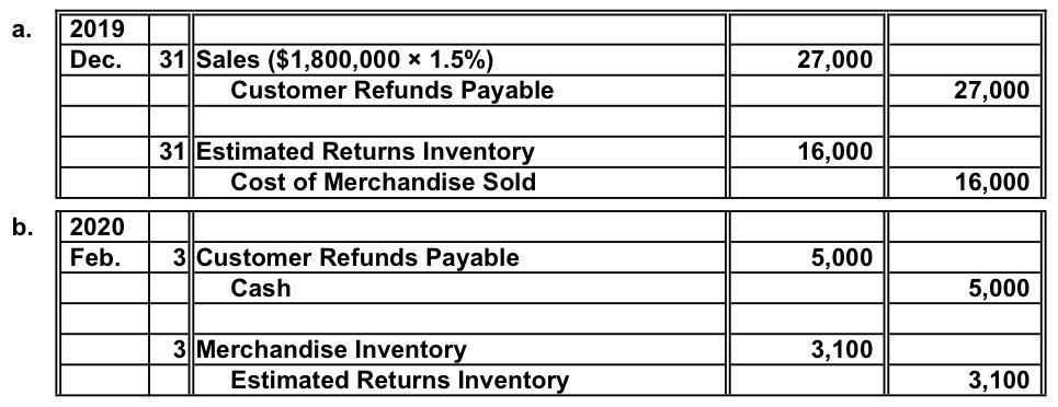 Accounting Questions and Answers: EX 6-21 Customer returns and allowances
