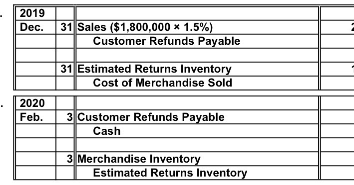 Accounting Questions and Answers: EX 6-21 Customer returns and allowances