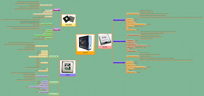 Laboratorio de hardware y redes e internet : Mapa conceptual de la C.P.U.
