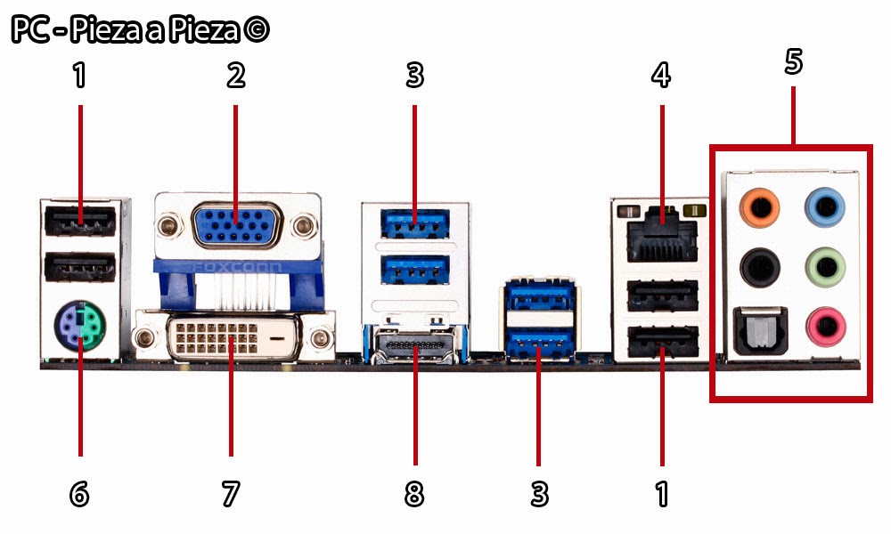 BLOG LAURA MORADO: ARQUITECTURA DE UN ORDENADOR (Vol.II)