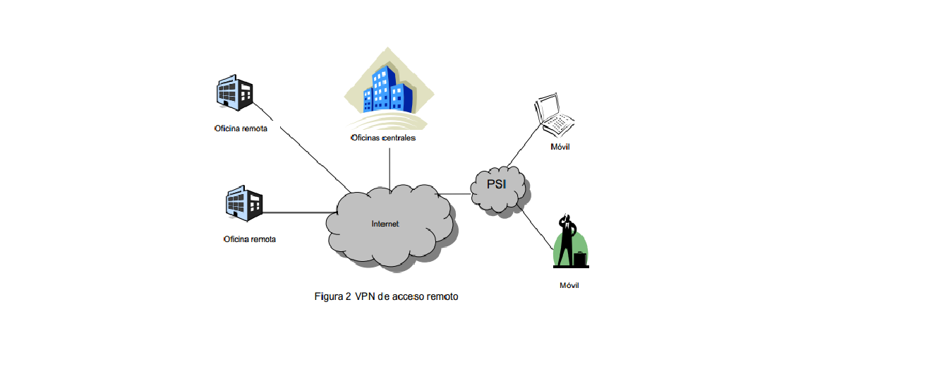 Tipos de Redes Privadas Virtuales : Tipos de Redes Privadas Virtuales
