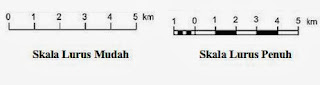 Laman Pendidikan: Bab 3: Skala dan Jarak