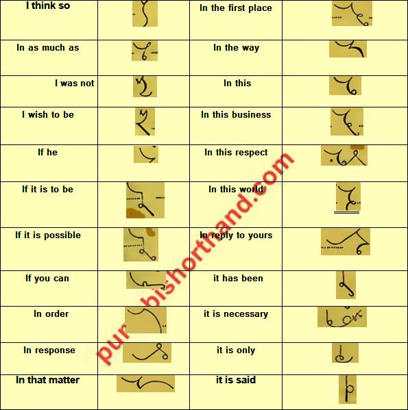 English Shorthand [Useful Phrases]