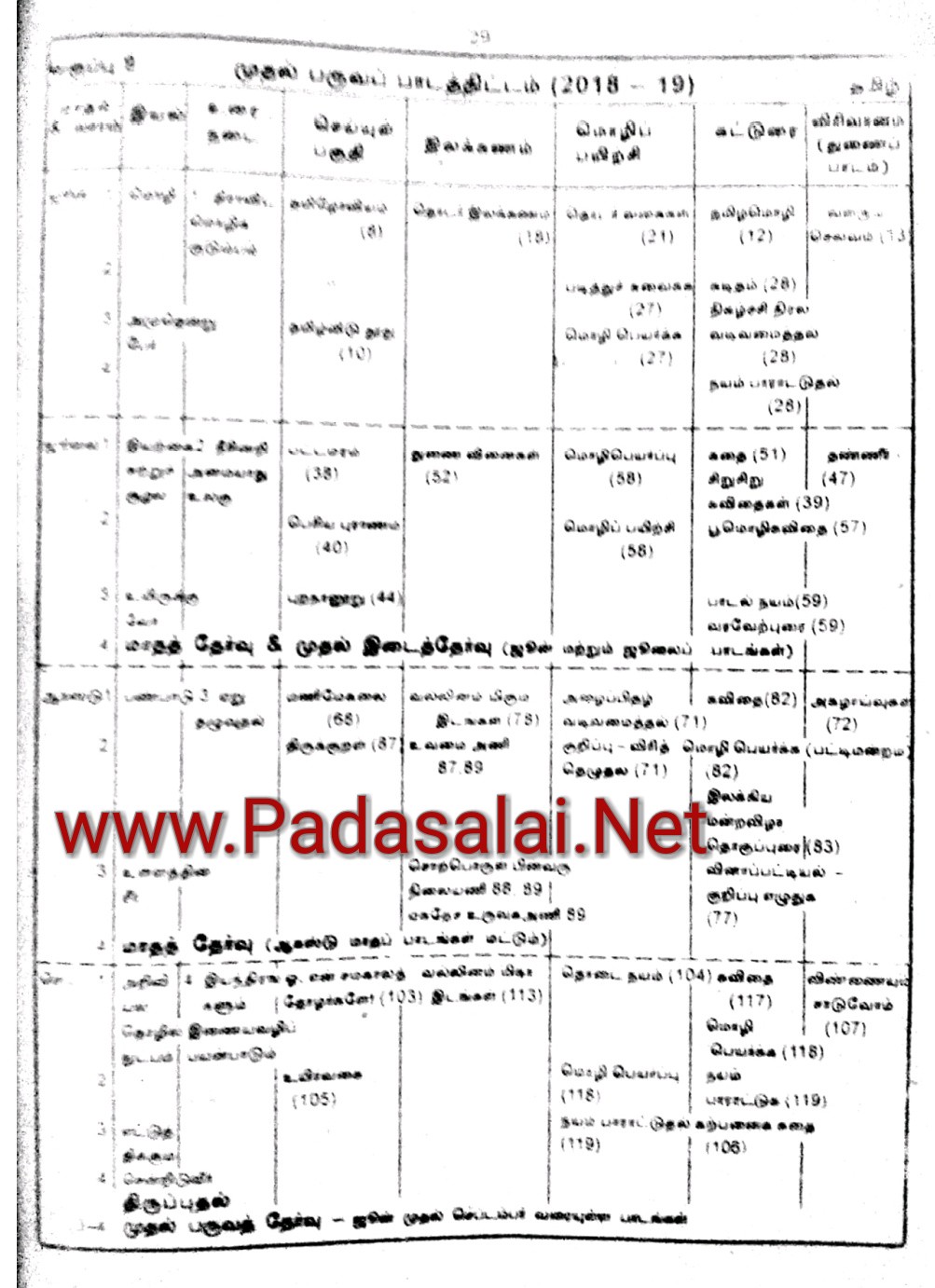 9th Standard 1st Term New Monthly Syllabus 2018 2019 Padasalai Net 9th-standard-1st-term-new-monthly-syllabus-2018-2019-padasalai-net