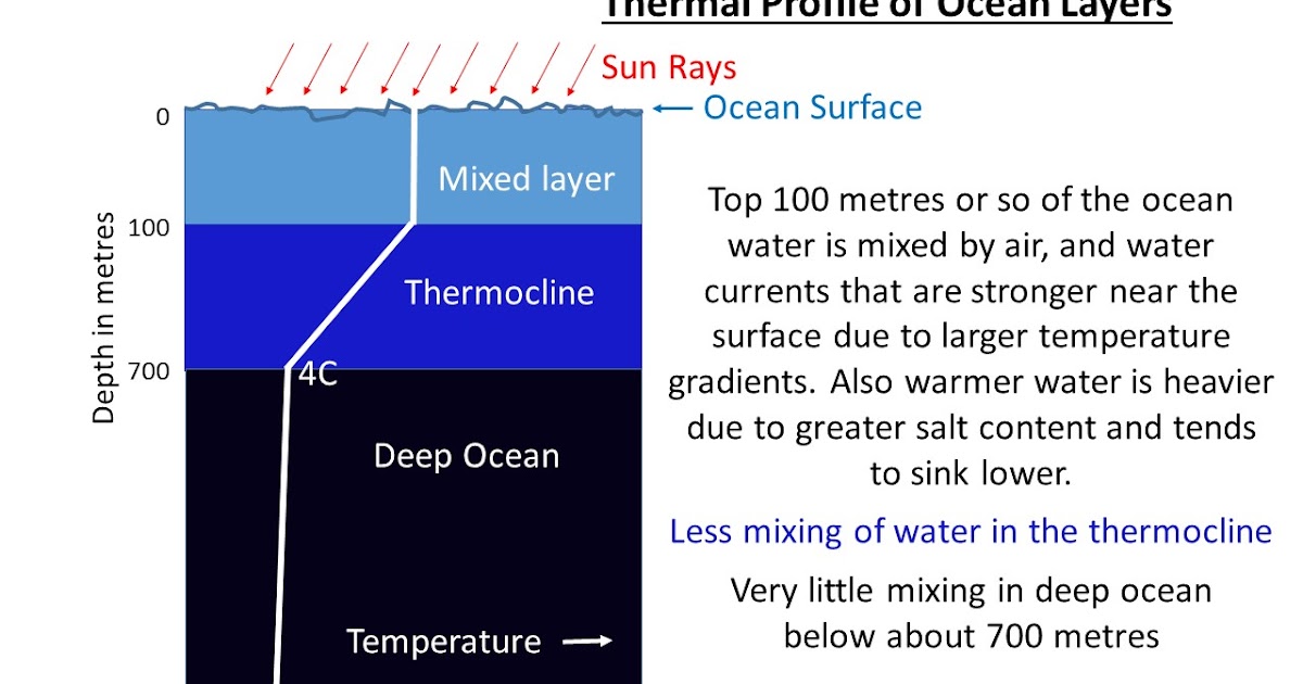 ektalks: A Simple Estimate of Global Mean Sea Level Rise due to ...