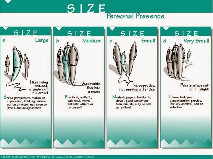 All your learning solutions at one place.: How Handwriting shows your ...