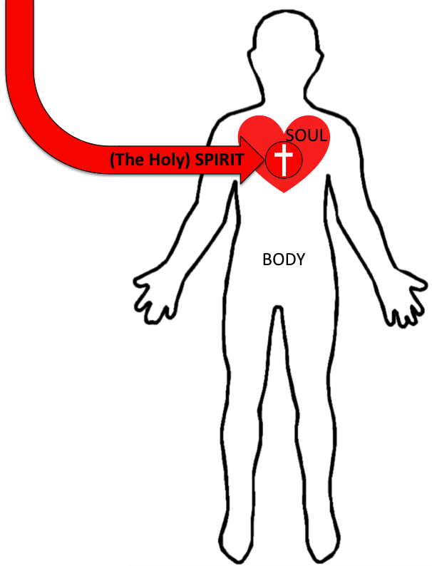 Mulling on the Eternal - Thoughts to Edify: One Spirit