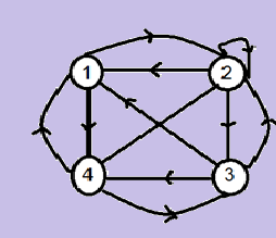 What is a Graph ? Explain Graph Terminology? | Computers Professor