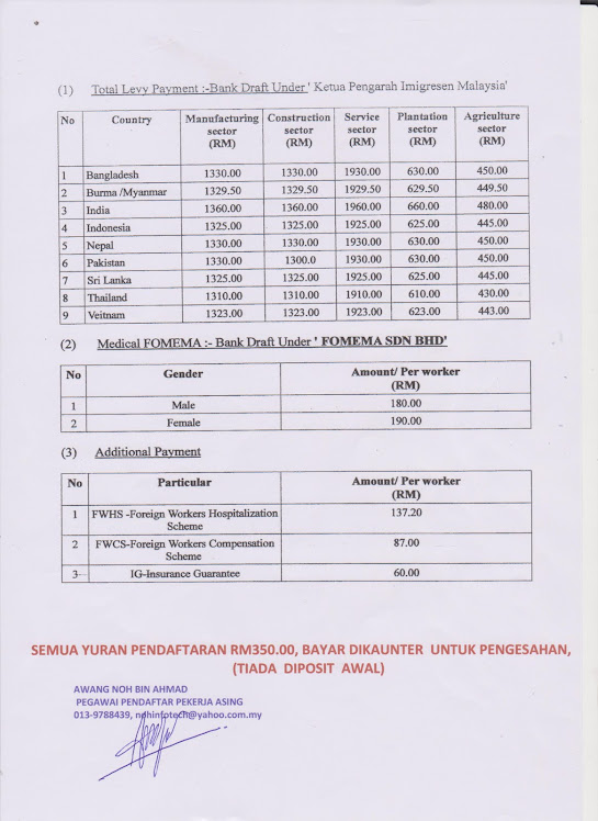PROGRAM PEMUTIHAN, DAFTAR DAN PENGURUSAN KAMI: PROGRAM (6P) PENDAFTARAN ...