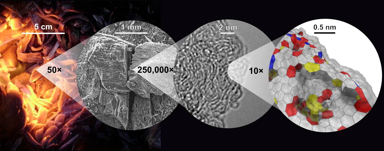 NZ Nano: How are the atoms arranged in charcoal?
