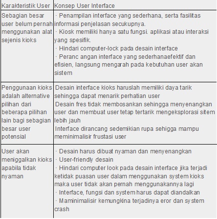 Pengertian User Interface - Lab Wisnu