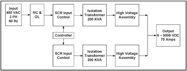 Carl E. Holmes Company (CEHCO): High Voltage SCR Controlled Power ...